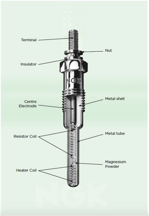 Glow Plugs - Construction & Technical Information | Niterra SA